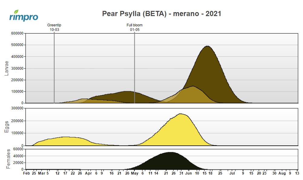 Pear Psylla - RIMpro