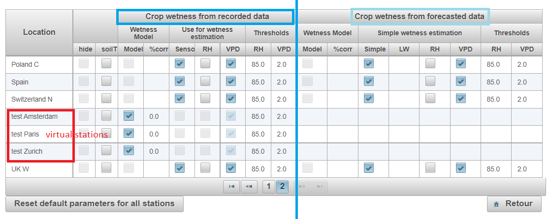 How can I change wetness calculations? - RIMpro